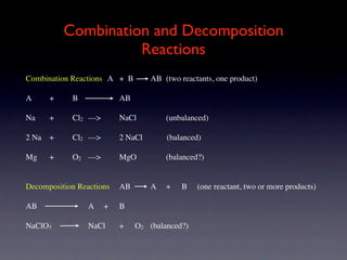 Chemical Transformations | ZIP