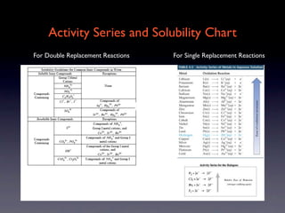 Chemical Transformations | ZIP