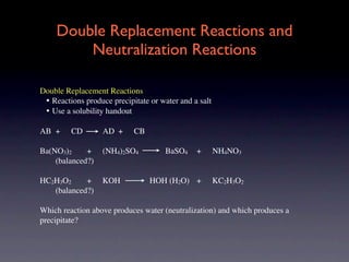 Chemical Transformations | ZIP