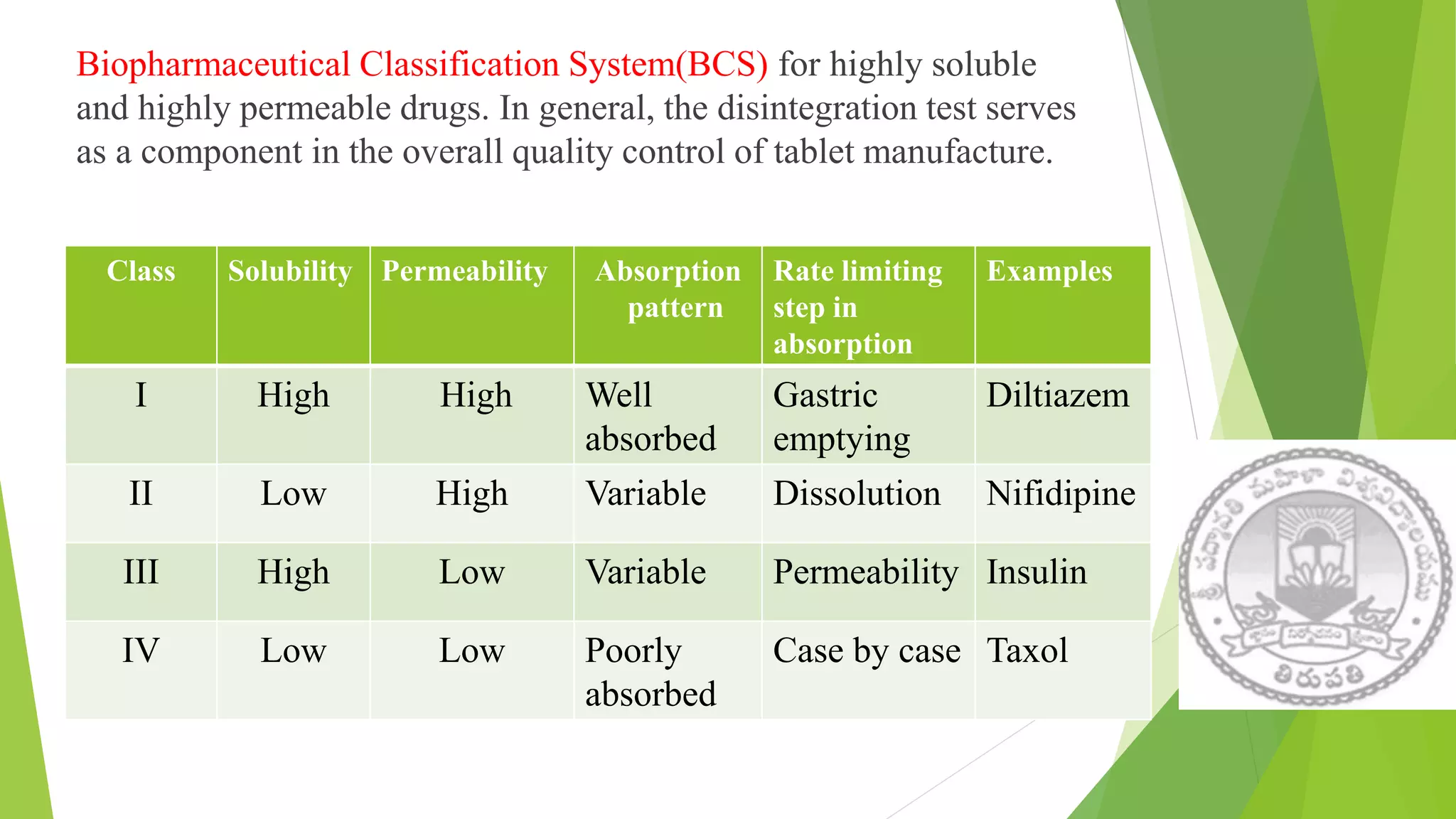 Rate limiting steps in drug absorption [autosaved] | PPTX