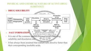 Rate limiting steps in drug absorption [autosaved] | PPTX