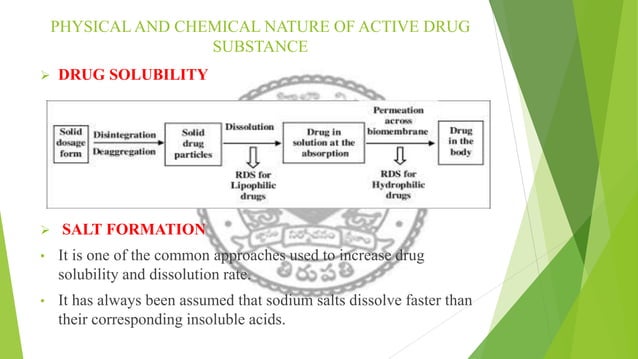 Rate limiting steps in drug absorption [autosaved] | PPTX ...