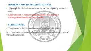 Rate limiting steps in drug absorption [autosaved] | PPTX