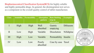 Rate limiting steps in drug absorption [autosaved] | PPTX