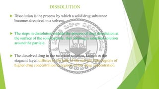 Rate limiting steps in drug absorption [autosaved] | PPTX