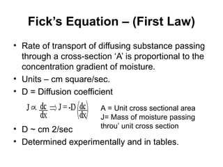 Rate of absorption of moisture | PPT