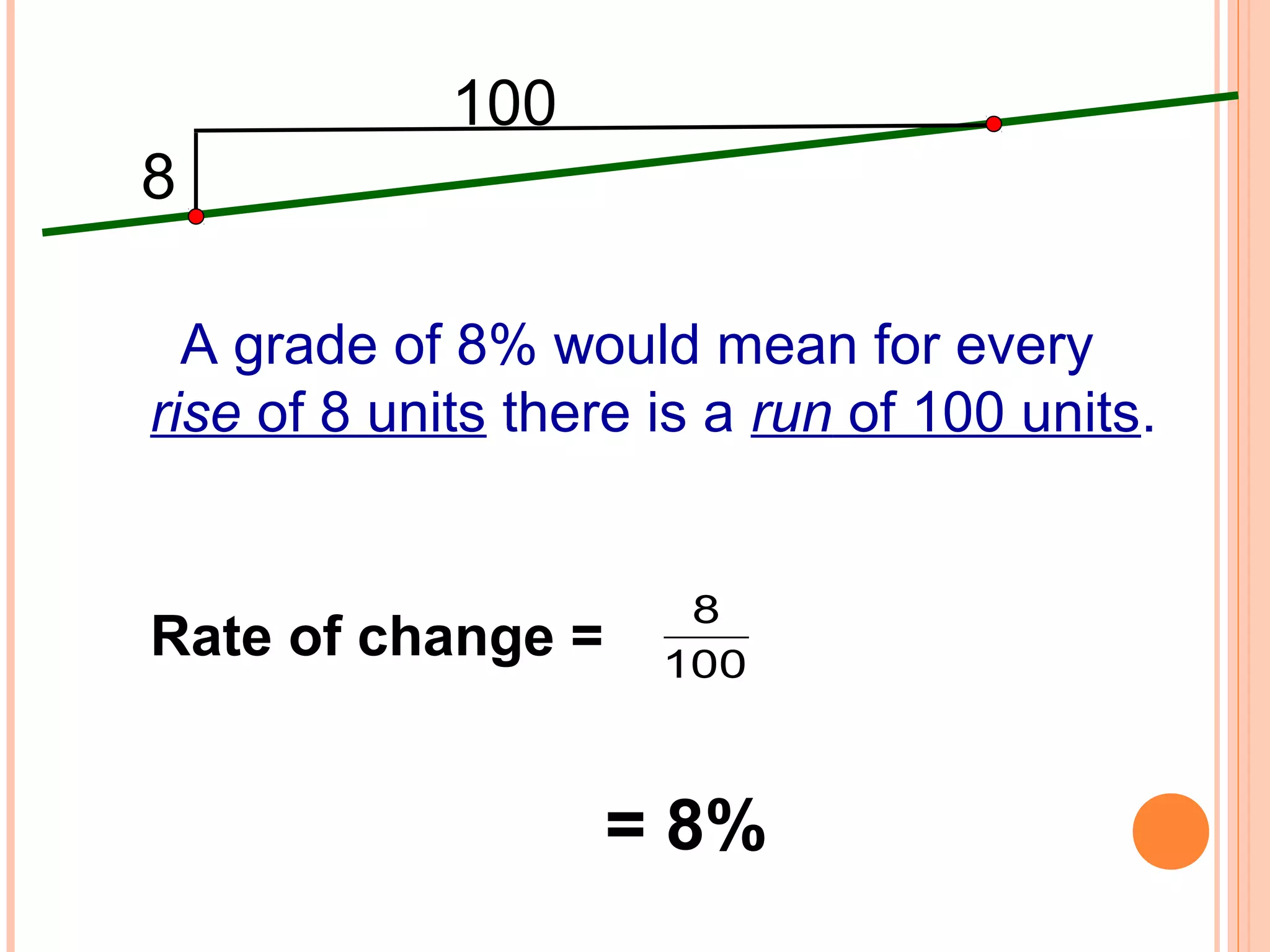 Rate of change | PPT