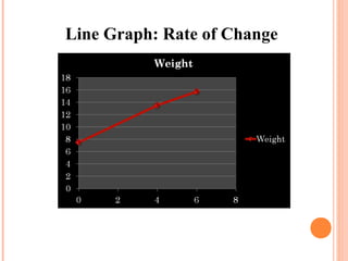 Rate of change | PPT