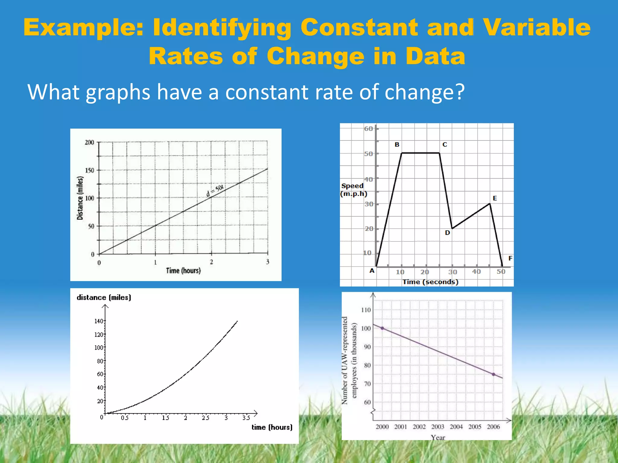 Rate of change graphs (day 1) | PPTX