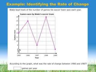 Rate of change graphs & tables | PPT