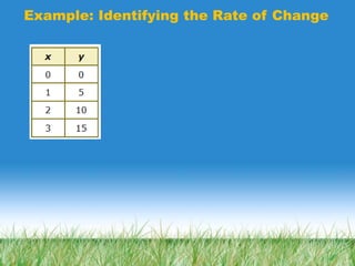 Rate of change tables, points, and equations | PPT