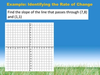 Rate of change tables, points, and equations | PPT