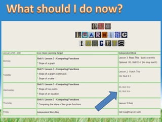 Rate of change tables, points, and equations | PPT