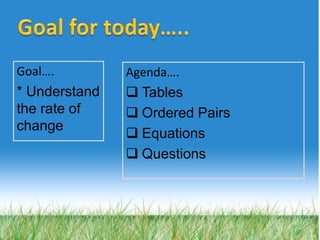 Rate of change tables, points, and equations | PPT