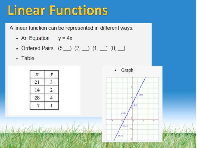 Rate of change tables, points, and equations | PPT
