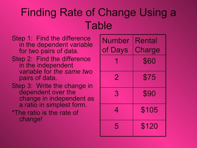 Rate of change and slope | PPT | Science