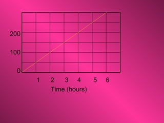 Rate of change and slope | PPT