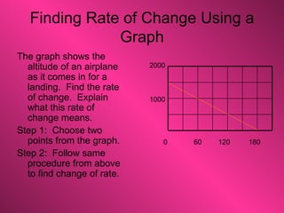 Rate of change and slope | PPT