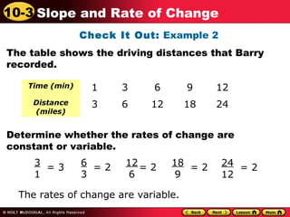 Rate of change and slope | PPT