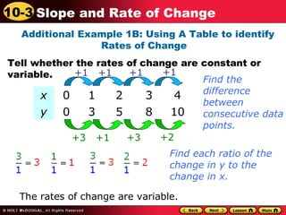 Rate of change and slope | PPT