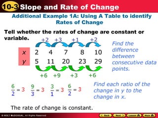 Rate Of Change Powerpoint Example