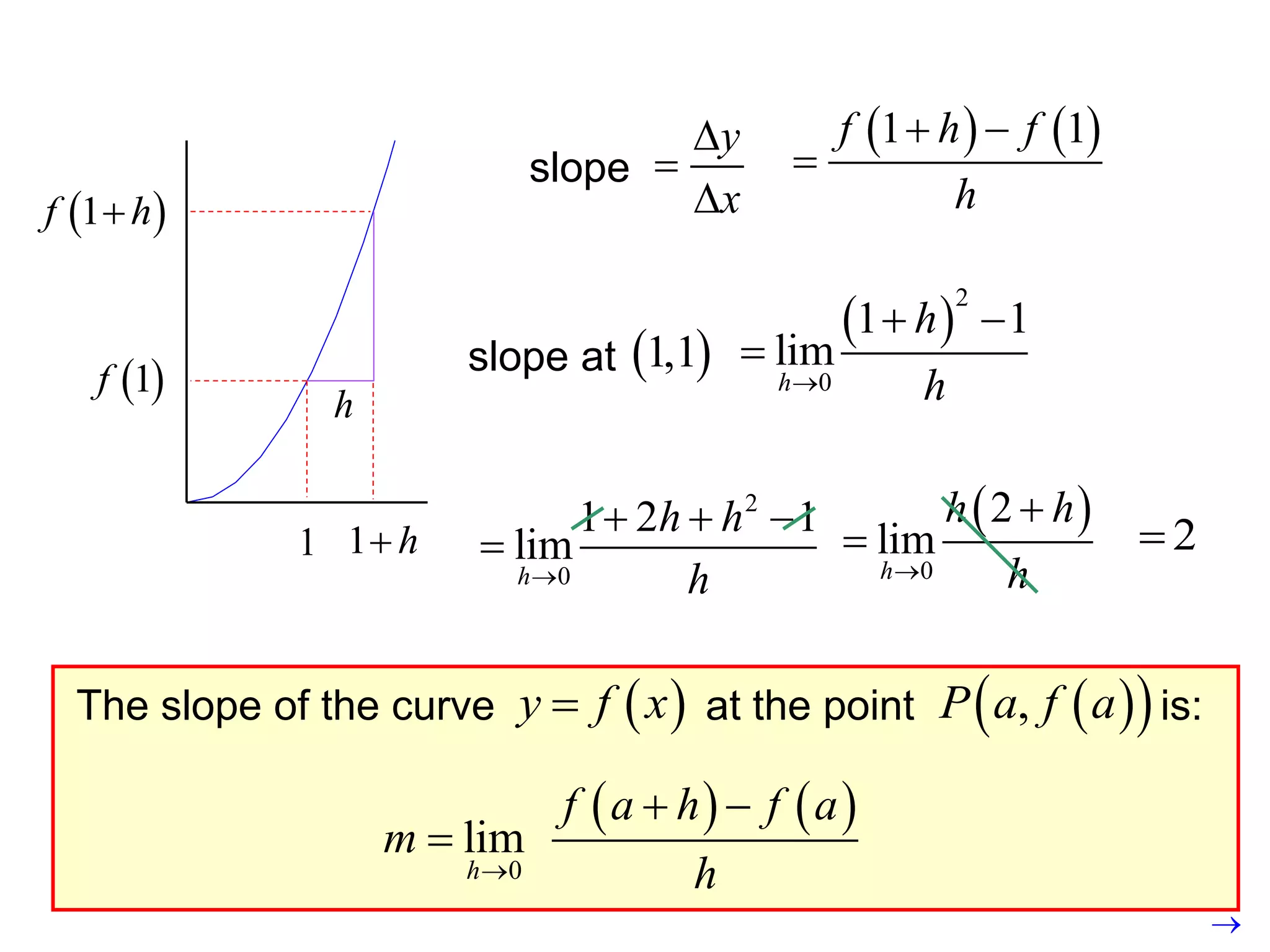 Rate of change and tangent lines | PPT
