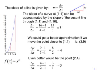 Rate of change and tangent lines | PPT