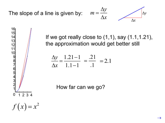 Rate of change and tangent lines | PPT