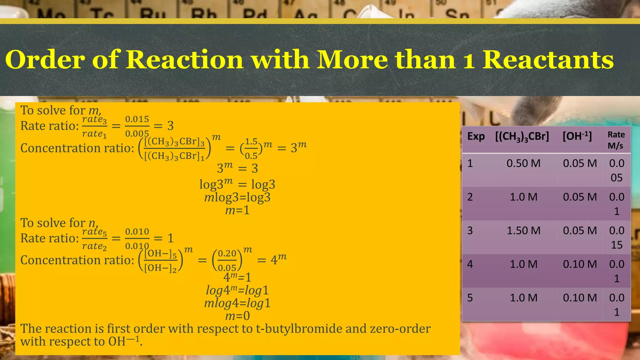 Rate of chemical reaction | PPT
