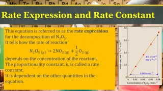 Rate of chemical reaction | PDF