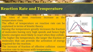 Rate of chemical reaction | PDF