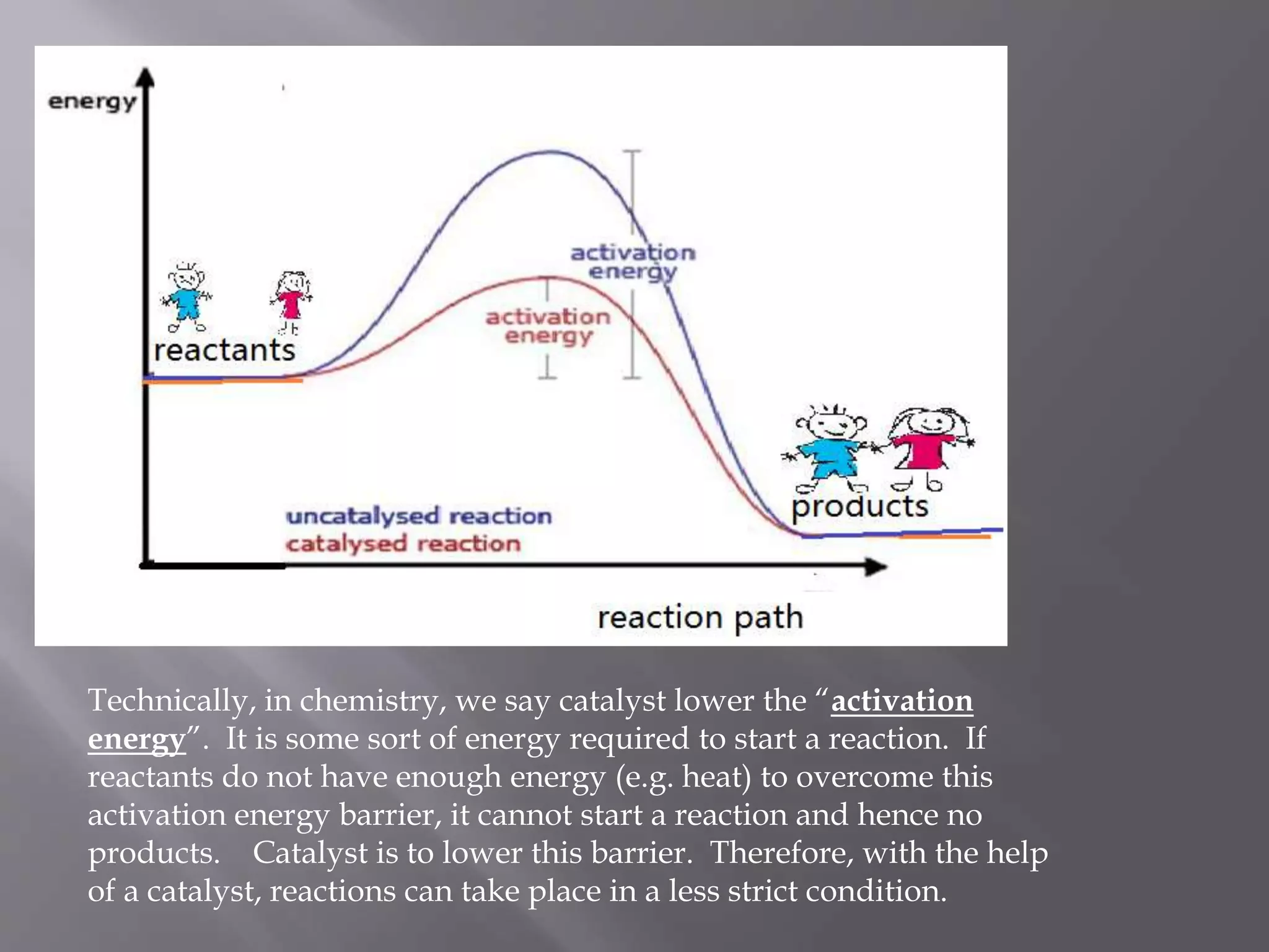 Rate of chemical reactions | PPT