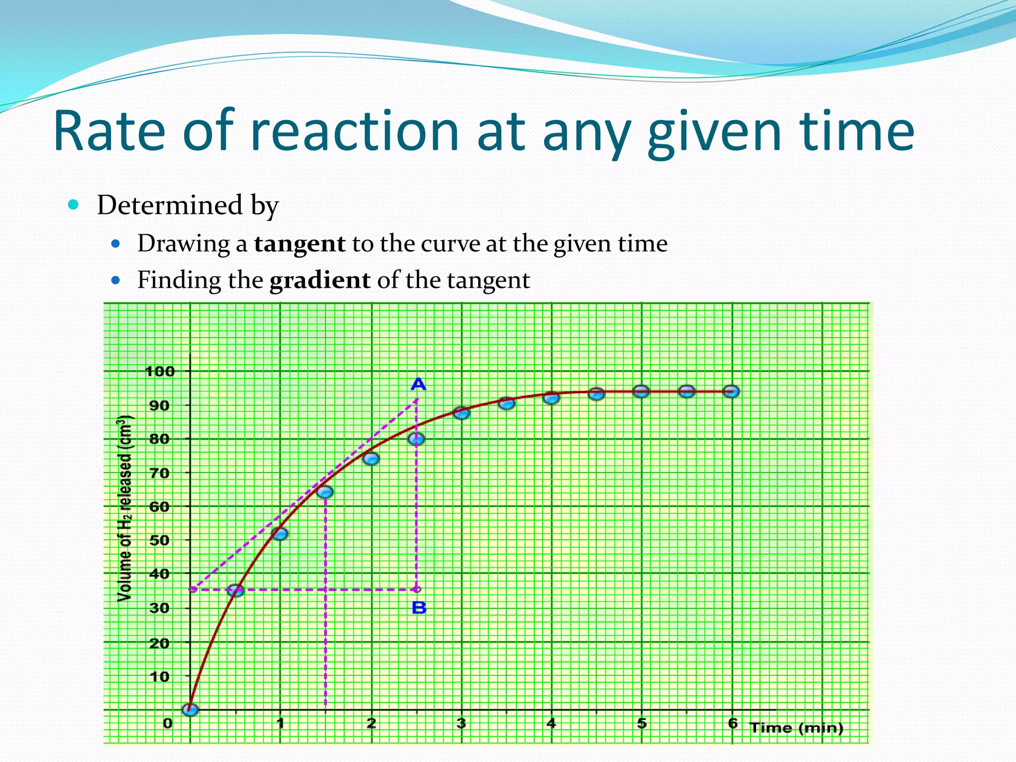 Rate Of Reaction | PDF
