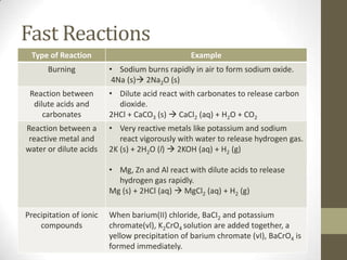 Rate of reaction | PPT