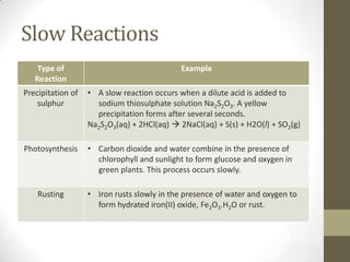 Rate of reaction | PPT