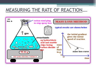 Rate of reaction | PPTX