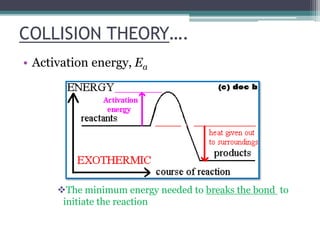Rate of reaction | PPTX