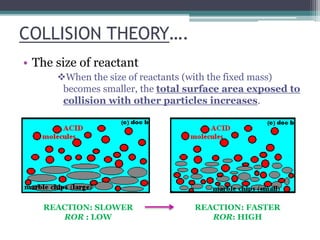 Rate of reaction | PPTX