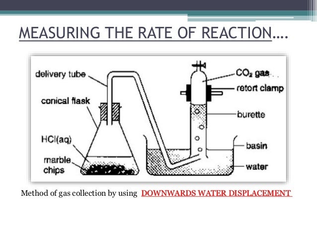 Rate of reaction