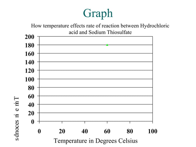 Rate of reaction temperature | PPT