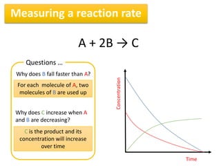 Rate of reaction 1 | PDF