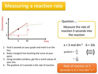 Rate of reaction 1 | PDF