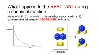 Rate of reaction [autosaved] | PPT