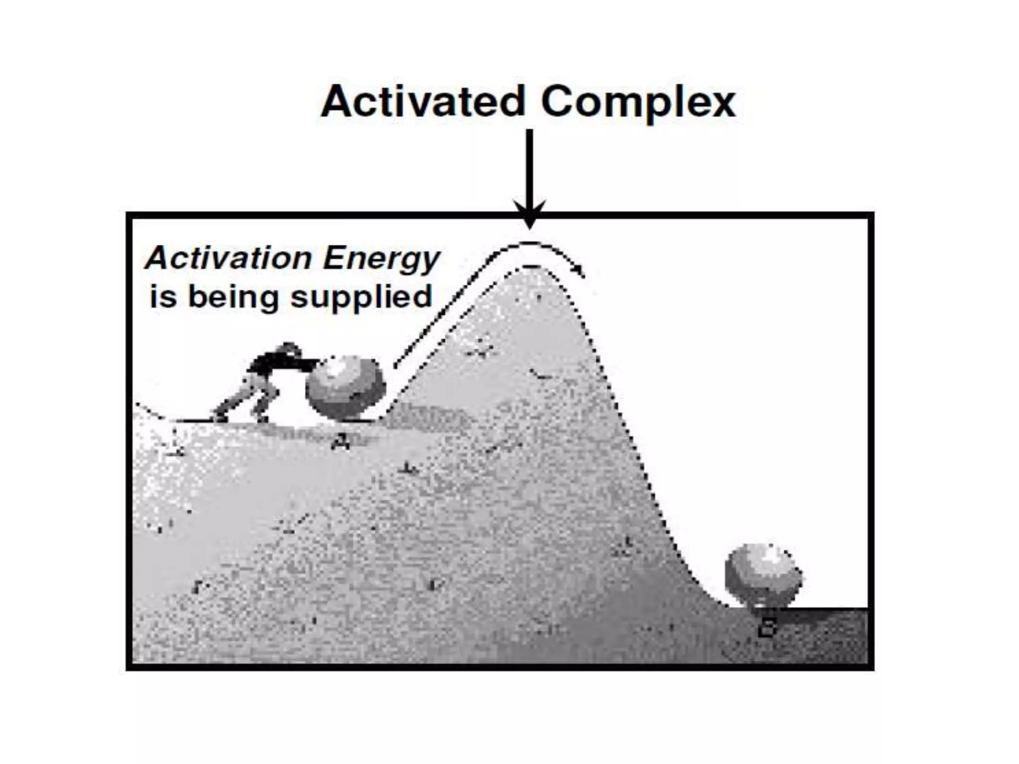 Rate of reaction chemical kinetics (condensed) | PPTX