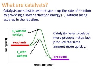Rate of reaction chemical kinetics (condensed) | PPTX