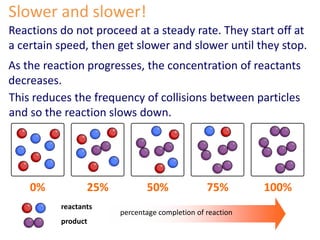 Rate of reaction chemical kinetics (condensed) | PPTX