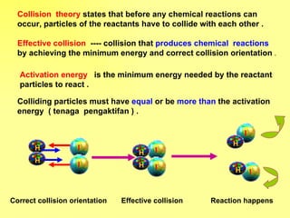Rate of reaction(f5) | PPT