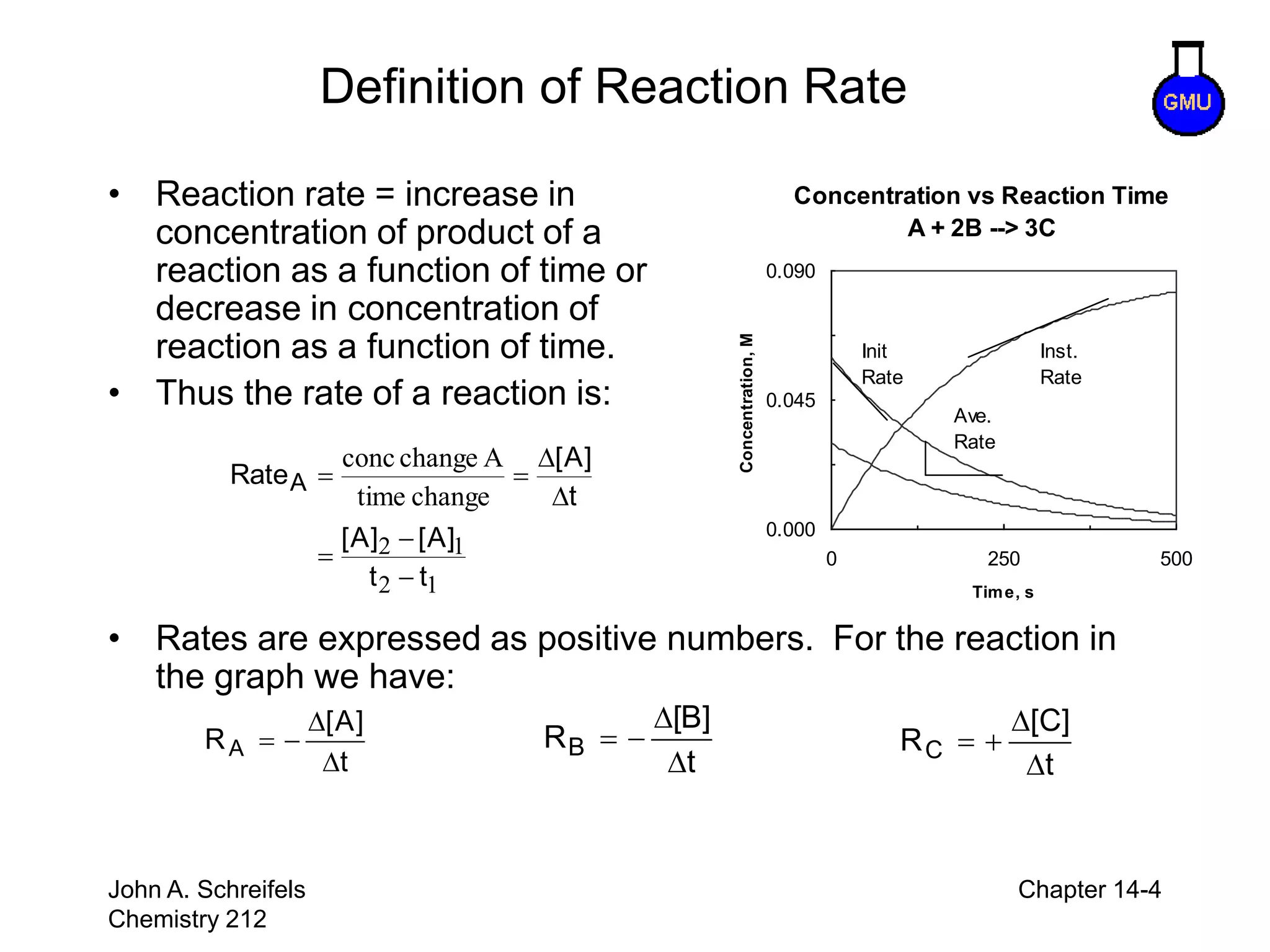 rate of reaction ppt.ppt
