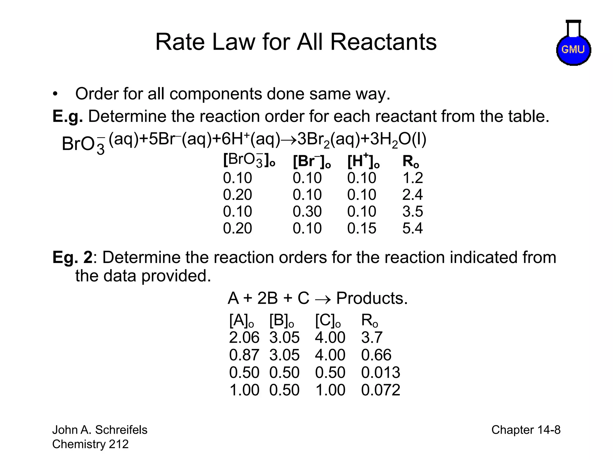 rate of reaction ppt.ppt