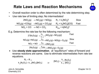 rate of reaction ppt.ppt